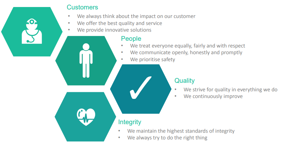 DHATECH SOLUTIONS – Complete IT solutions suit DHATECH SOLUTIONS – Complete IT solutions suit